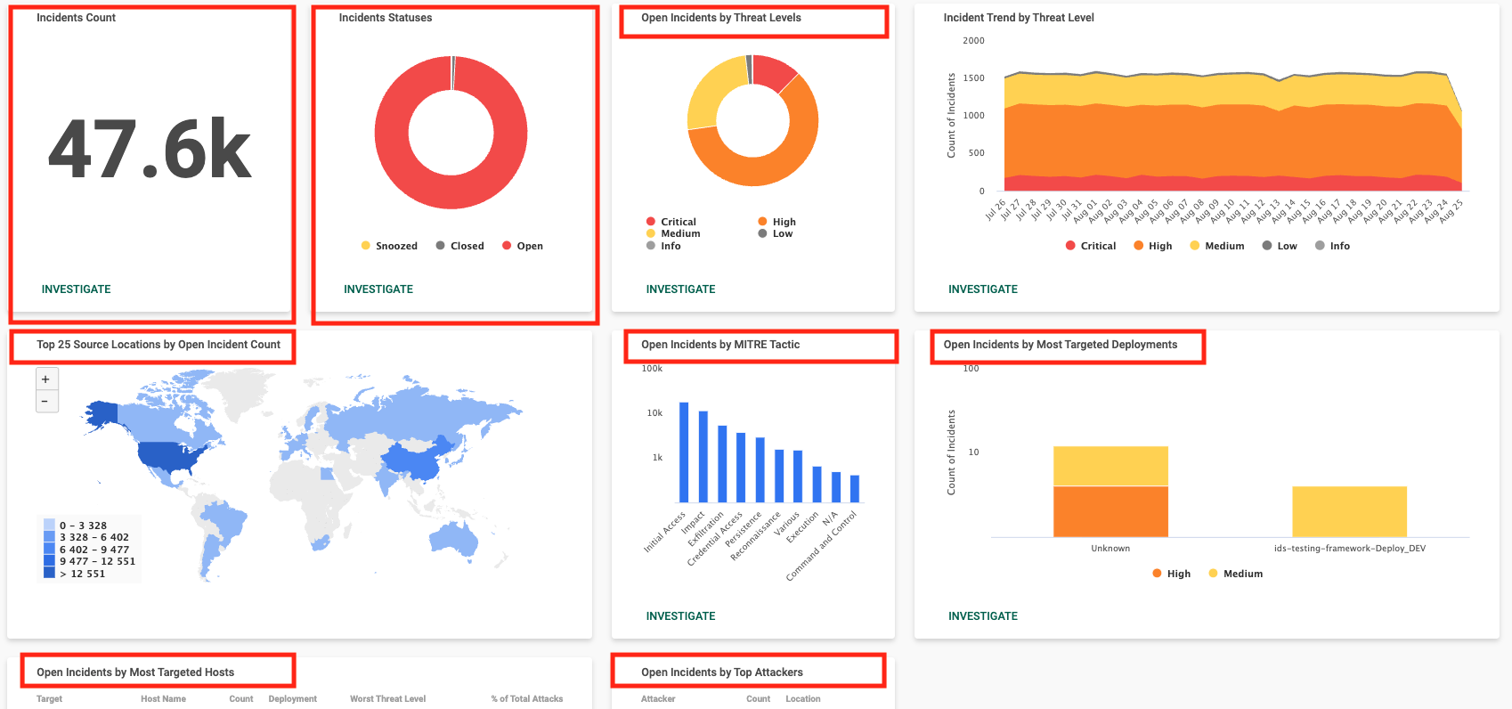08/28/2025: Enhancements to Threat Summary Dashboard – Alert Logic ...